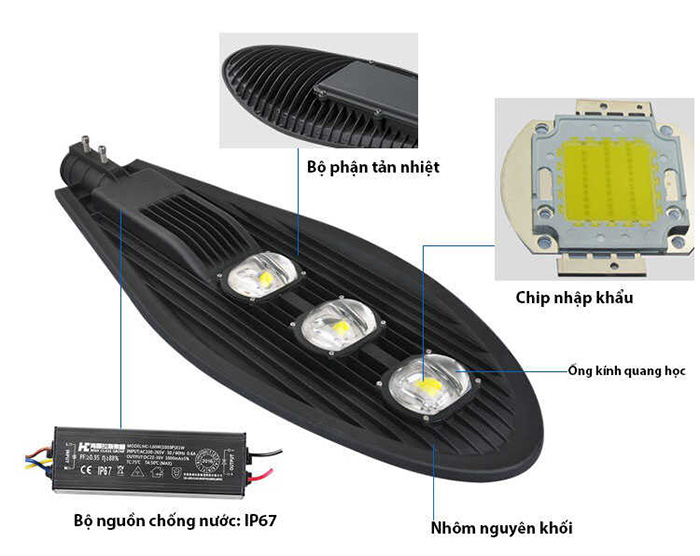 Đèn cao áp là gì? nên sử dụng đèn Led cao áp hay đèn cao áp truyền thống.